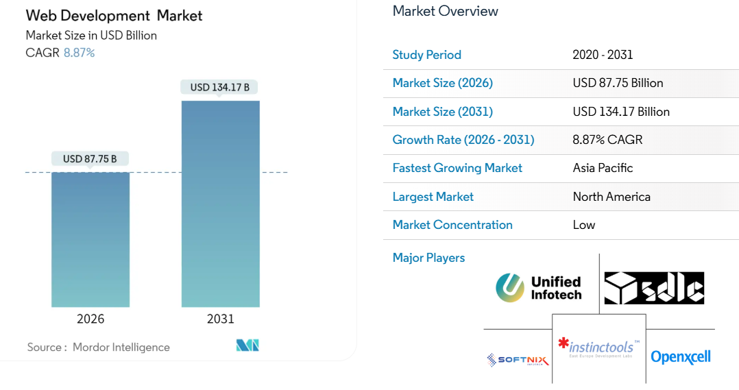 Top Web and Mobile Development Trends to Watch in 2026